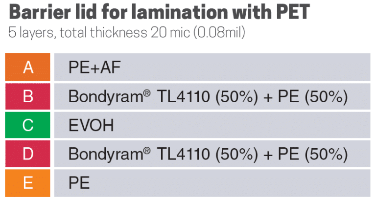 BONDYRAM® TL - Tie Layer | SPZ Polymer