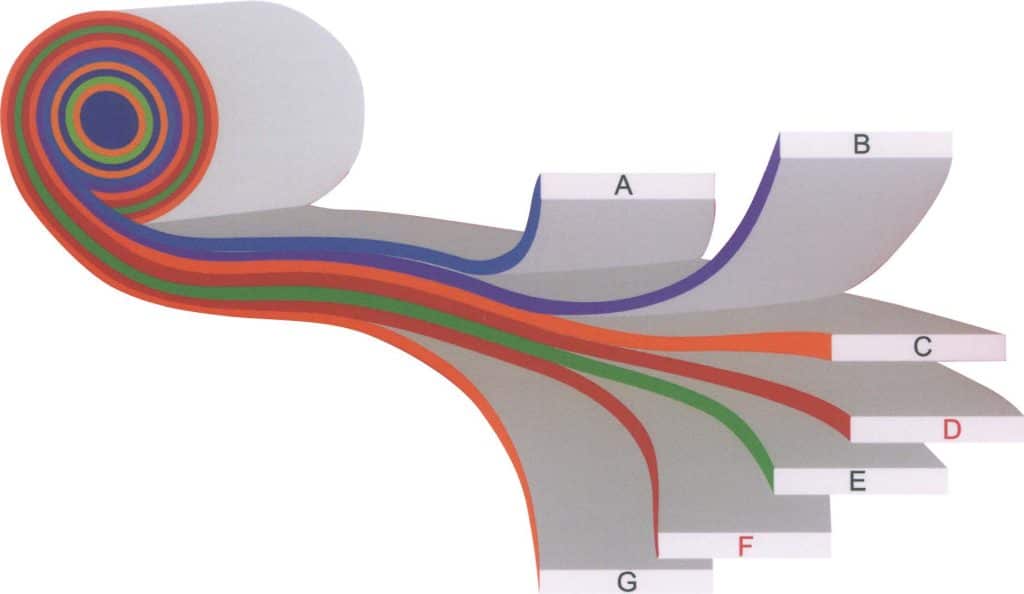 BONDYRAM® TL - Tie Layer | SPZ Polymer