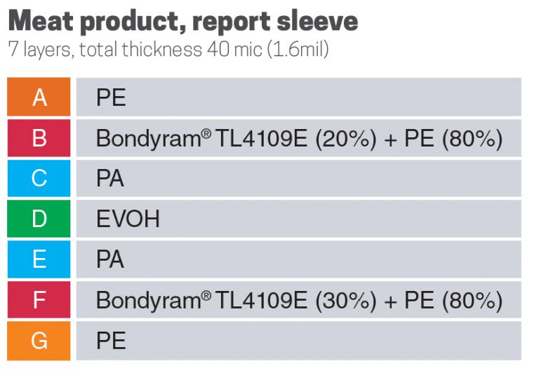 BONDYRAM® TL - Tie Layer | SPZ Polymer