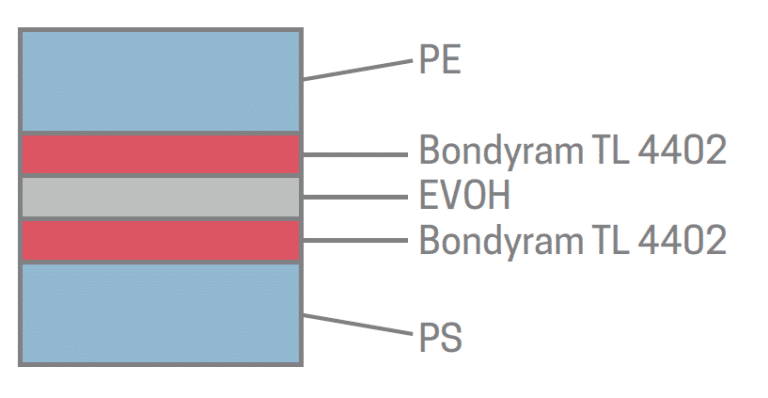 BONDYRAM® TL - Tie Layer | SPZ Polymer